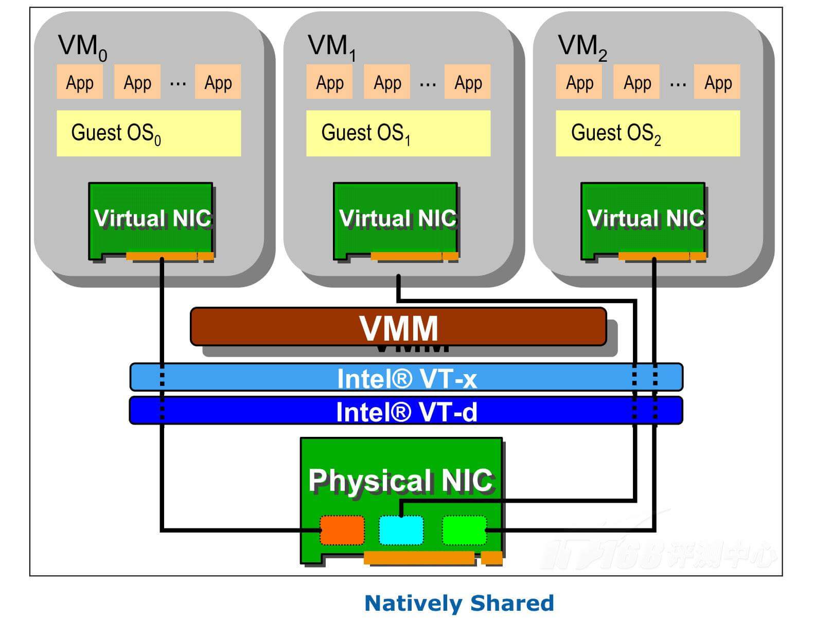 【2025更新】如何虚拟化物理机（P2V）？完整教程