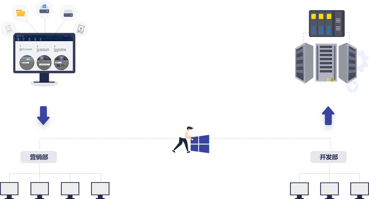 傲梅电脑数据备份软件包括傲梅轻松备份、傲梅企业备份网络版和备份一体机，轻松为您做系统备份、数据备份。